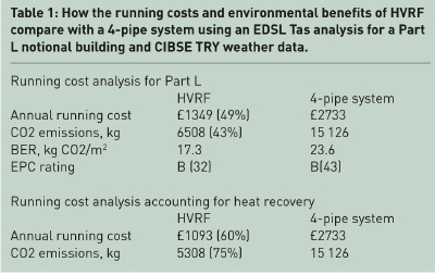 VRF meets chilled water - Modern Building Services