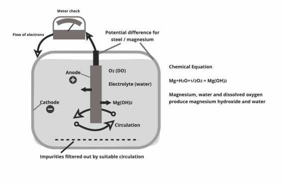 The Long Goodbye to Chemical Water Treatment in Closed Loop Networks ...