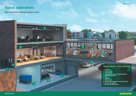 Understanding the basics of vibration in HVAC - Modern Building Services