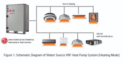 Typical use of VRF applications in commercial buildings - Modern ...