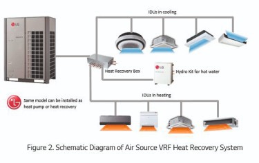Typical use of VRF applications in commercial buildings - Modern ...