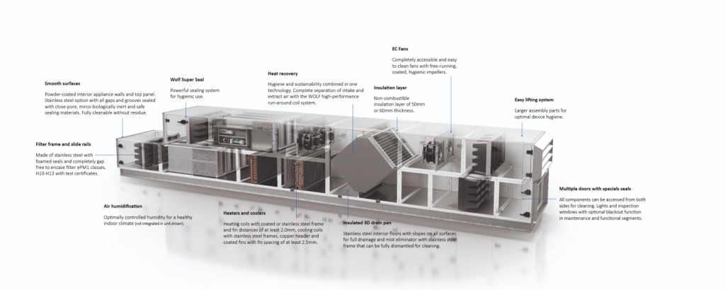 Achieving best standards for healthcare - Modern Building Services