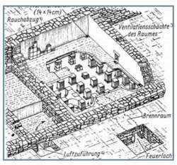 The hypocaust - Modern Building Services